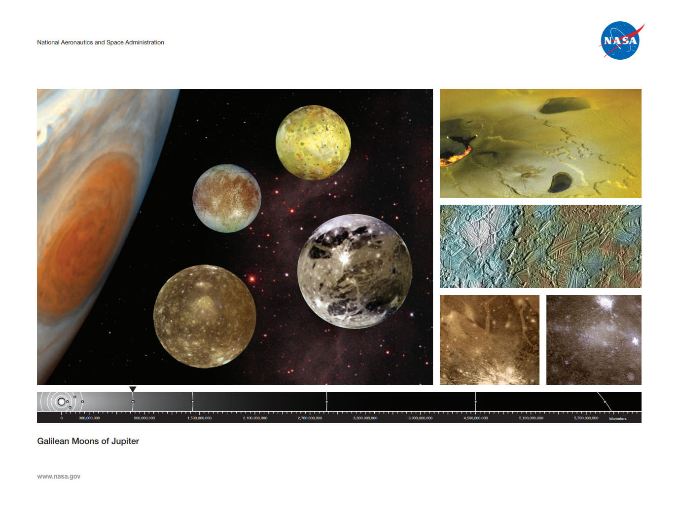 Galilean Moons of Jupiter Lithograph - NASA