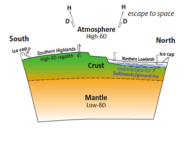 NASA, Planetary Scientists Find Meteoritic Evidence of Mars Water ... NASA, Planetary Scientists Find Meteoritic Evidence of Mars Water ...