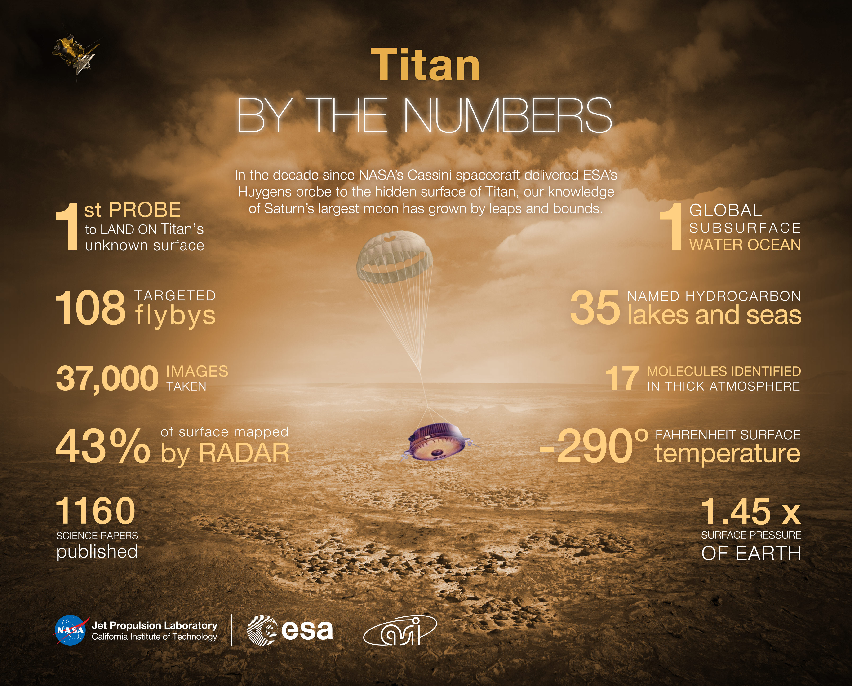 NASA and ESA Celebrate 10 Years Since Titan Landing - NASA