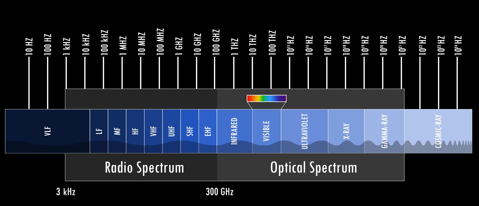 What are the spectrum band designators and bandwidths? - NASA