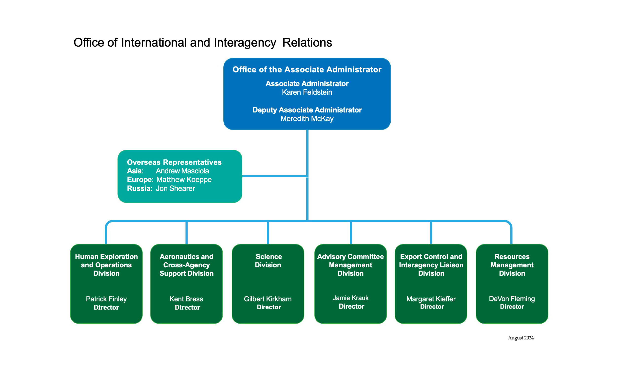 OIIR Organization - NASA