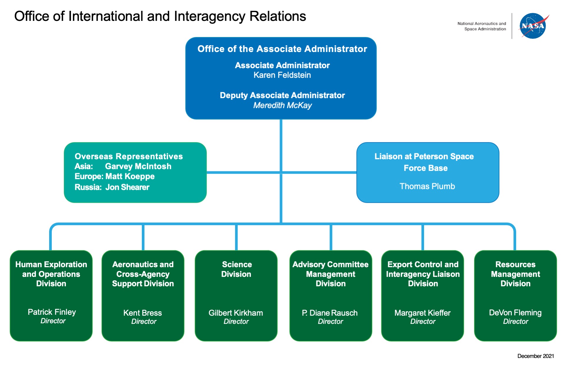 Nasa Organization Chart 2022