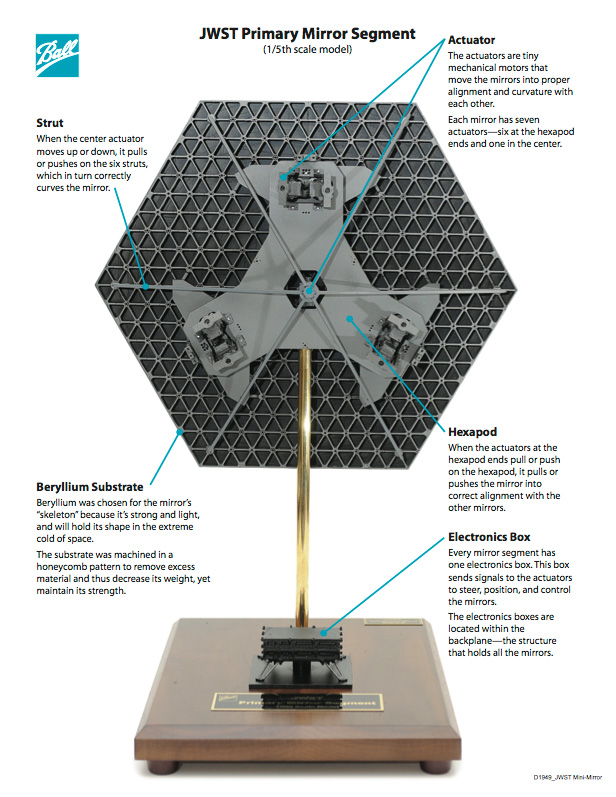 Aligning the Primary Mirror Segments of NASA’s James Webb Space ...