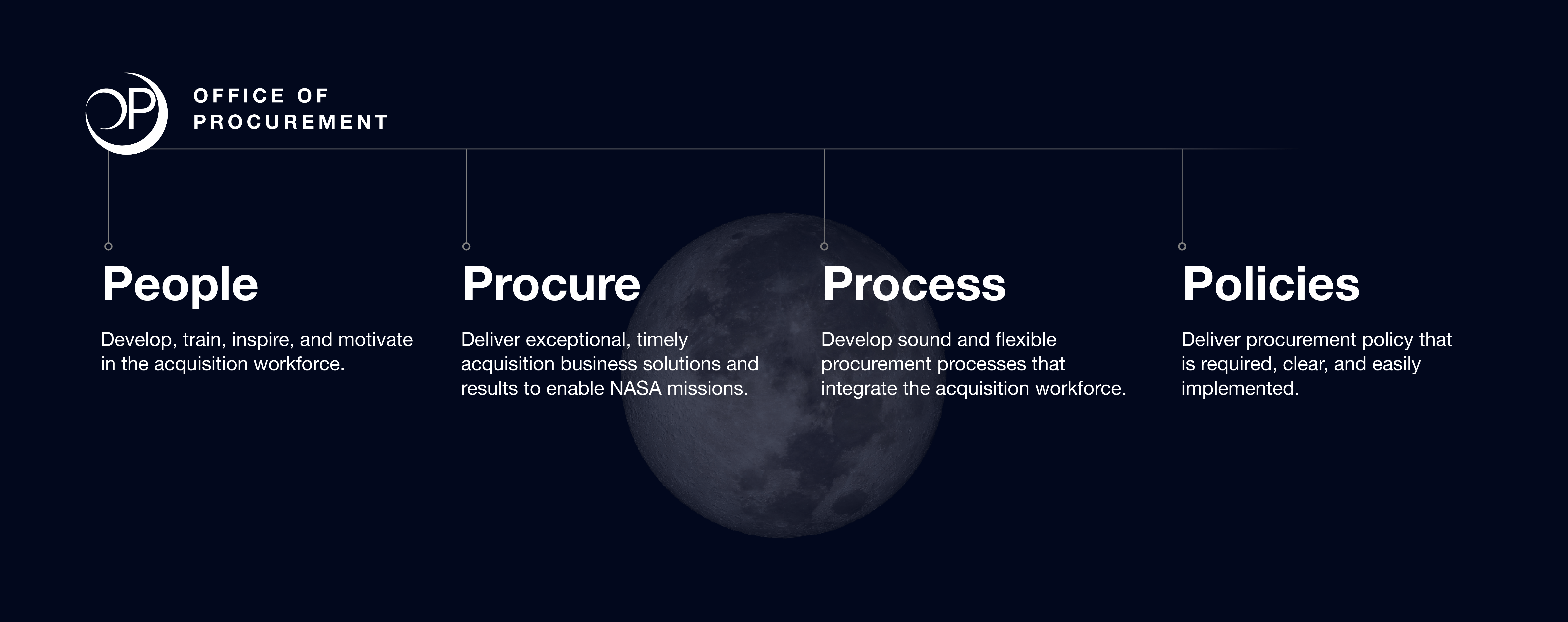 About the Office of Procurement - NASA