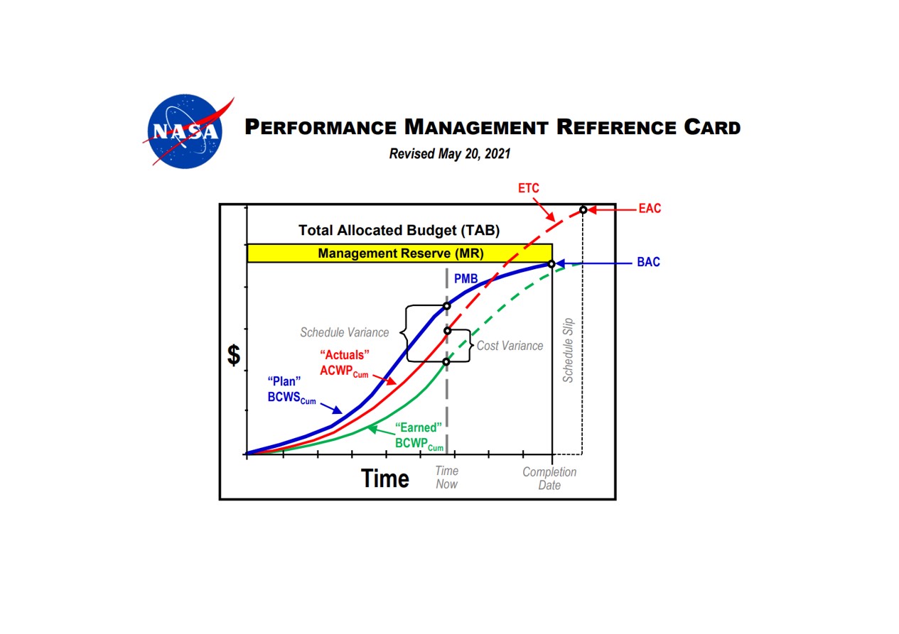 EVM Tutorial - NASA