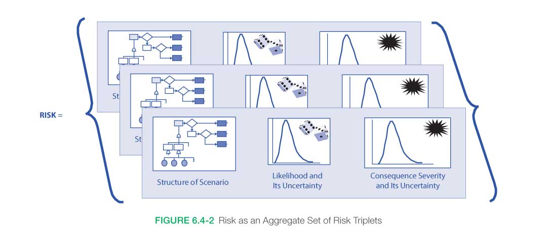 6.4 Technical Risk Management - NASA