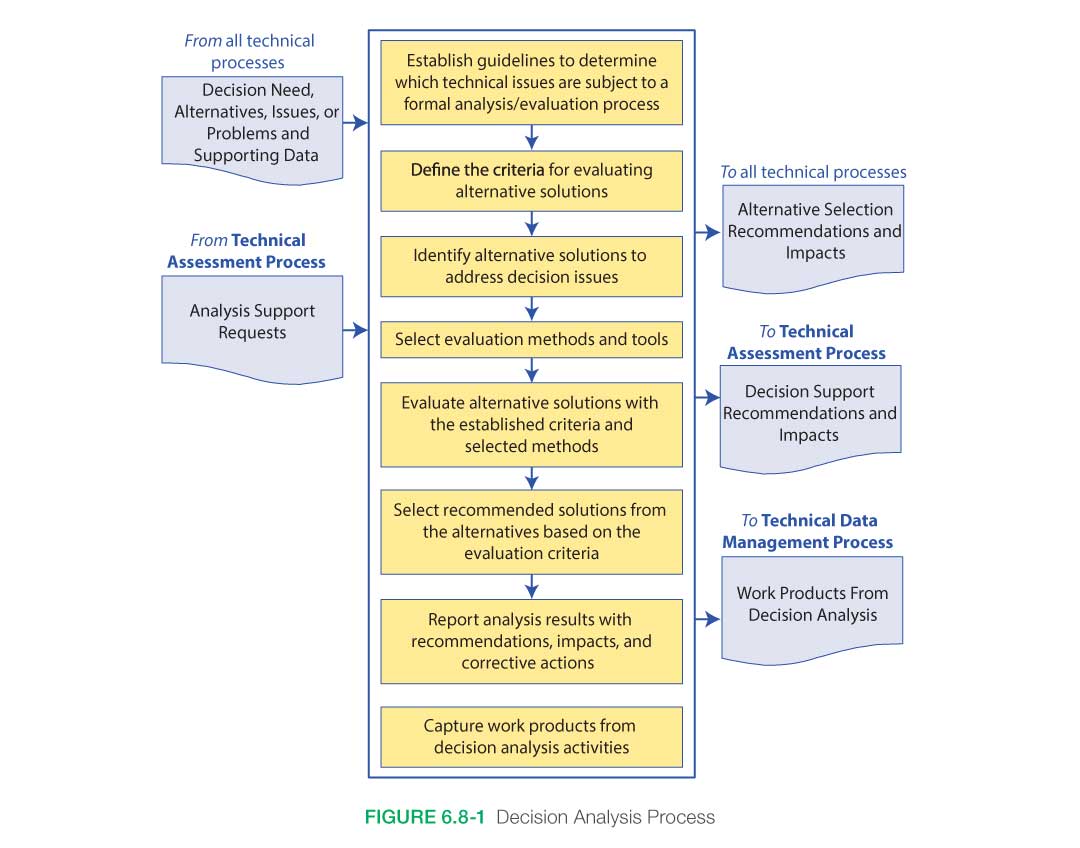 6.8 Decision Analysis - NASA