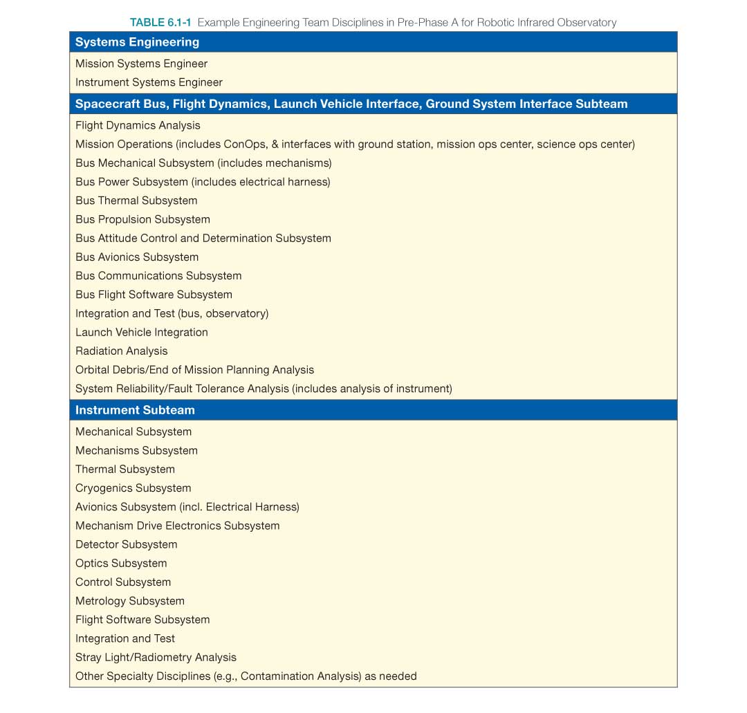 6.1 Technical Planning - NASA