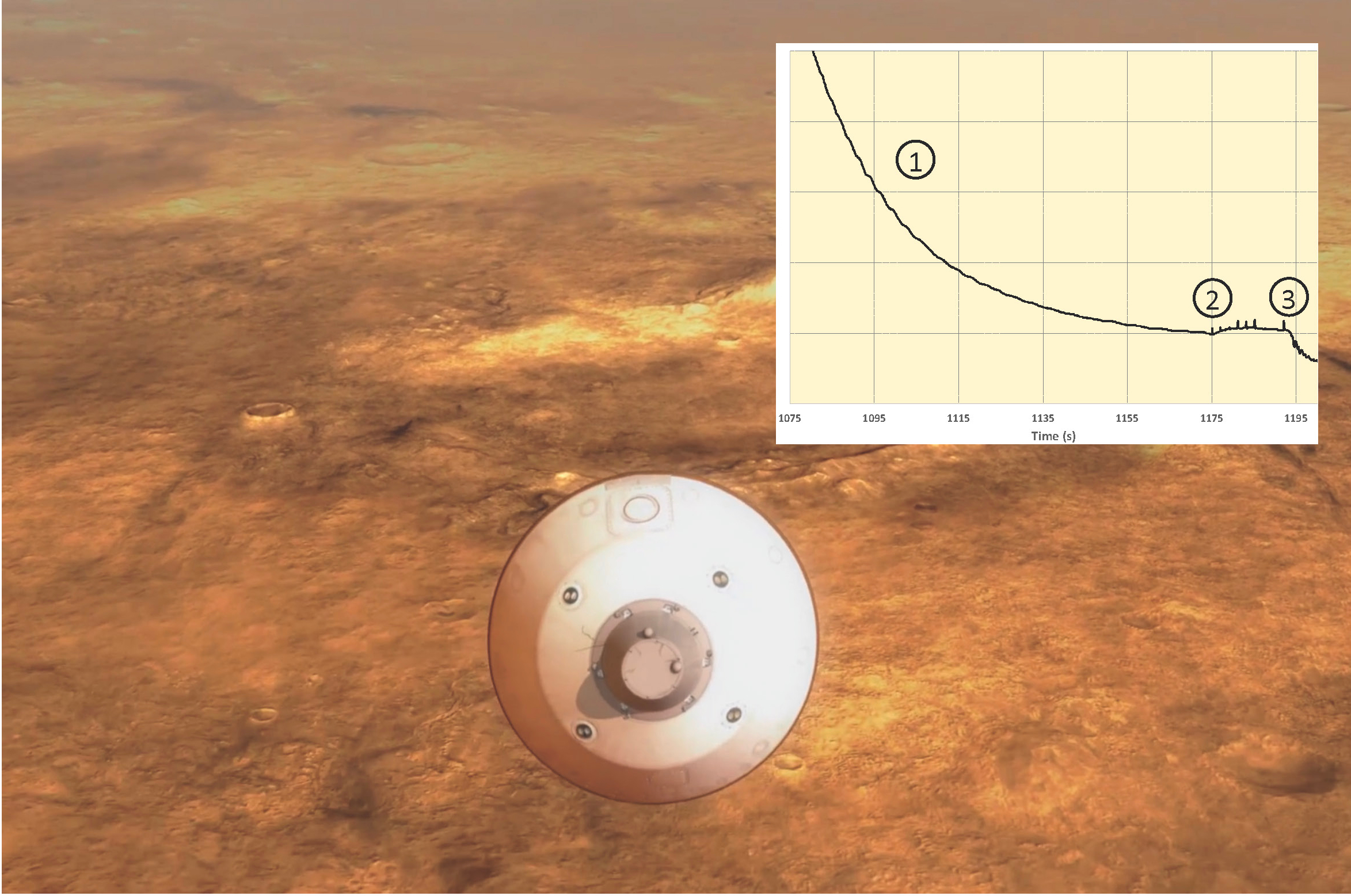 Sensors Collect Crucial Data on Mars Landings with Arrival of ...