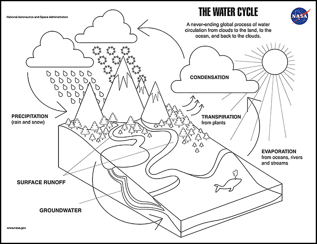 The Water Cycle Coloring Page - NASA