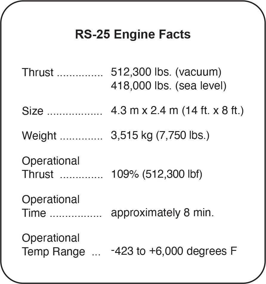 SLS (Space Launch System) RS-25 Core Stage Engine - NASA