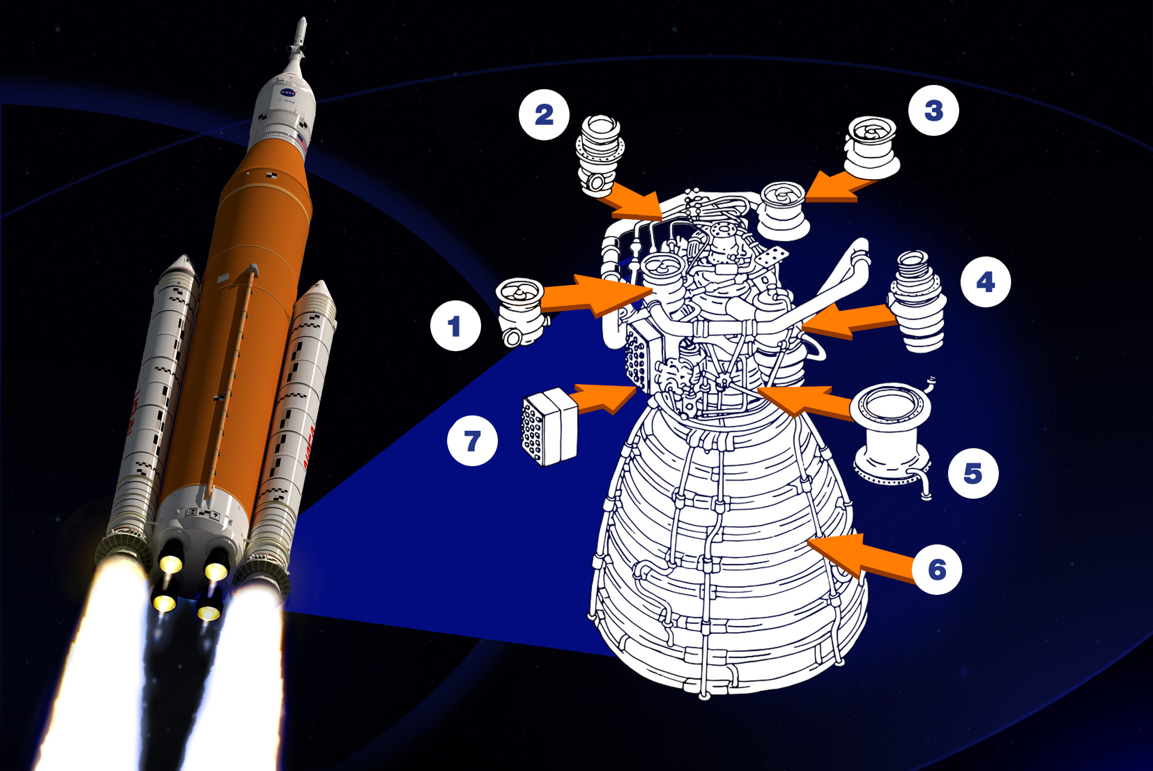 Space Launch System RS-25 Core Stage Engine - NASA