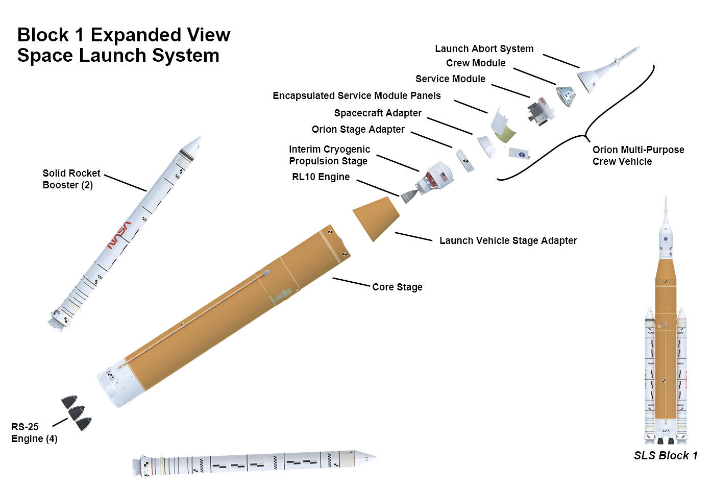Space Launch System Interim Cryogenic Propulsion Stage (ICPS) - NASA