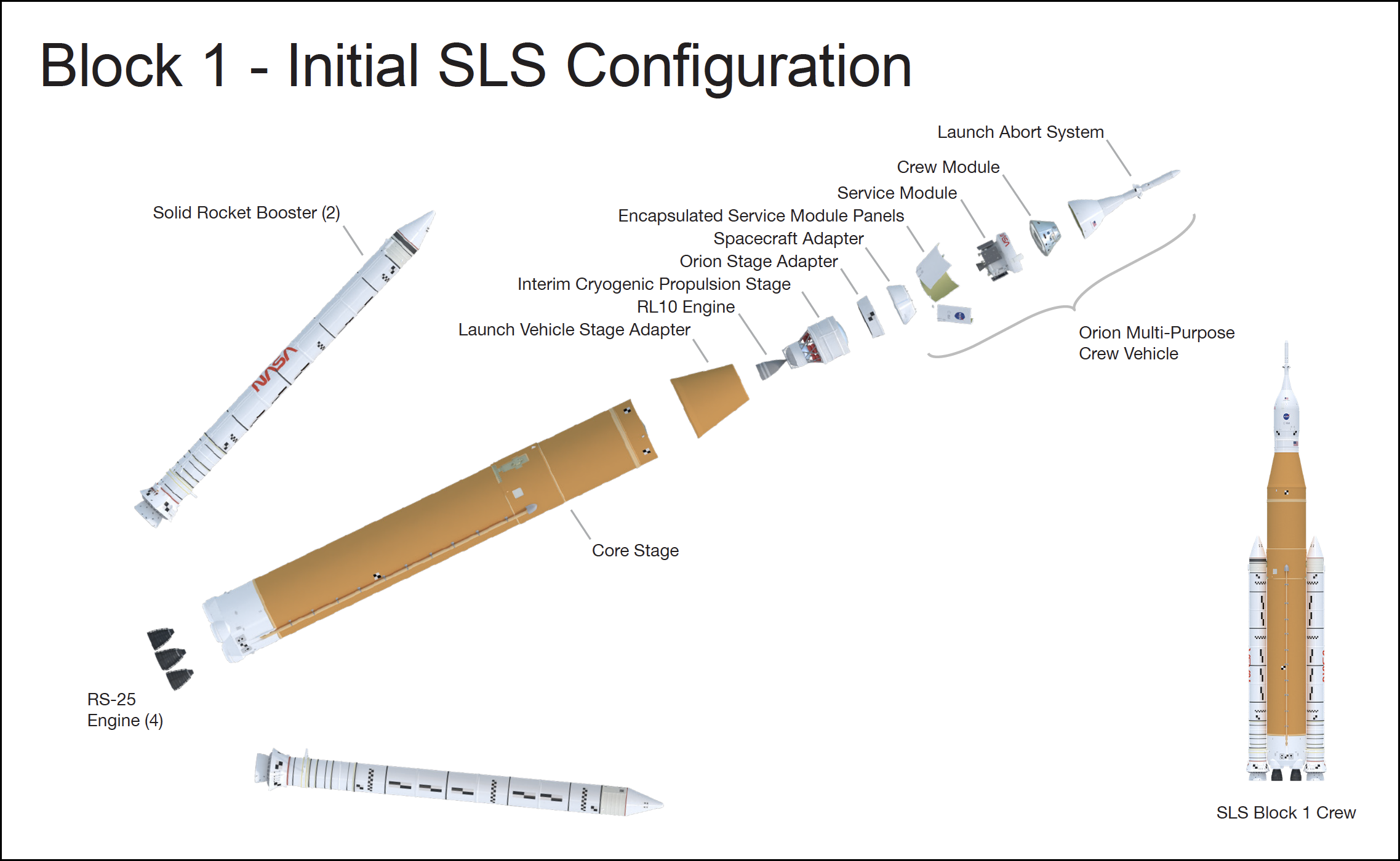 Space Launch System - NASA