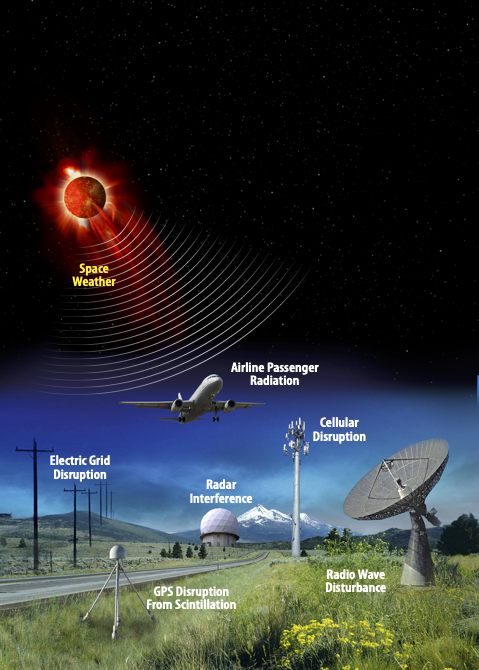Five Questions About Space Weather and Its Effects on Earth, Answered ...