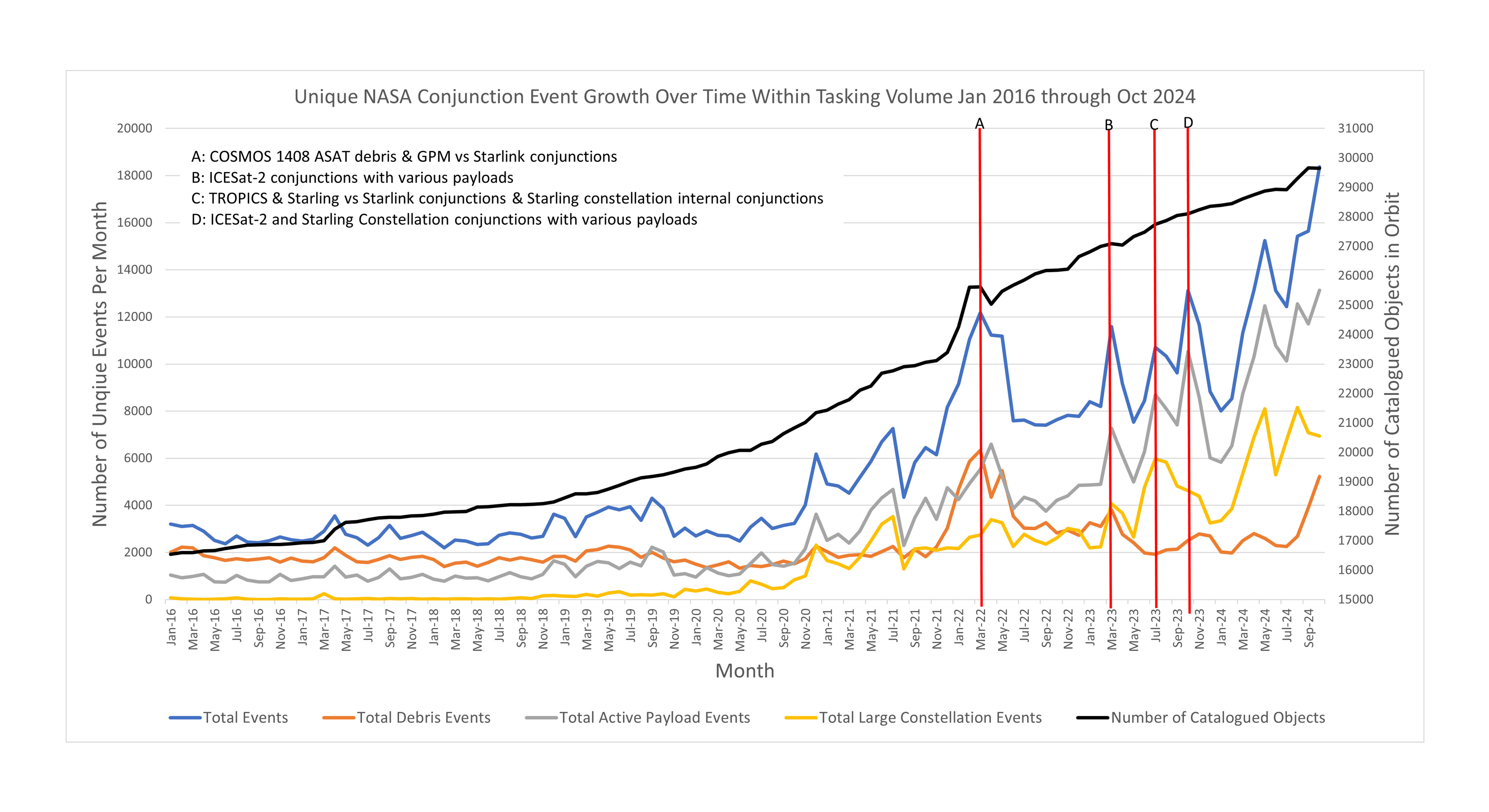 https://www.nasa.gov/wp-content/uploads/2022/02/cara-monthly ...