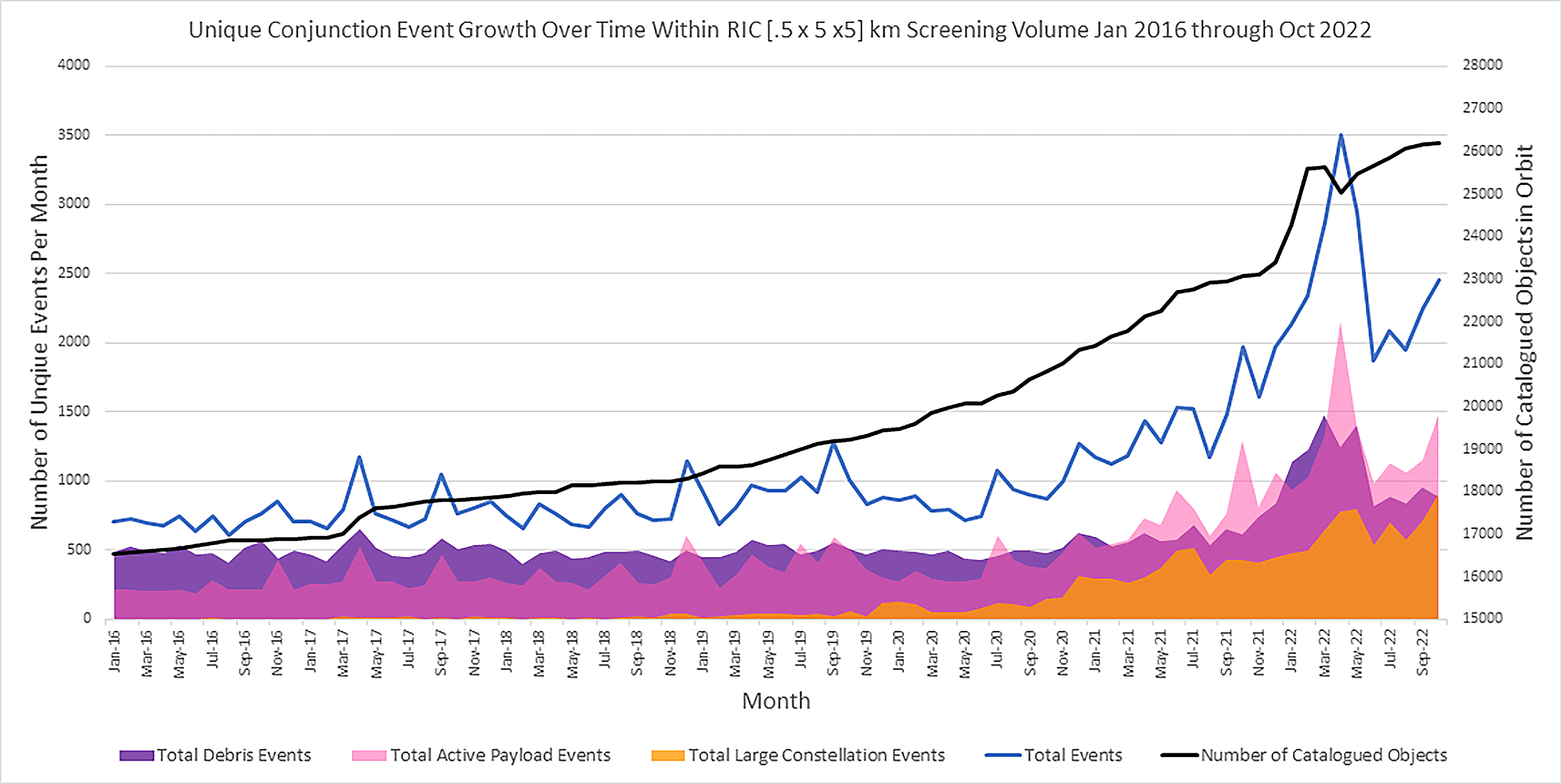 Conjunction Assessment Risk Analysis Team (CARA) Archives - NASA Science