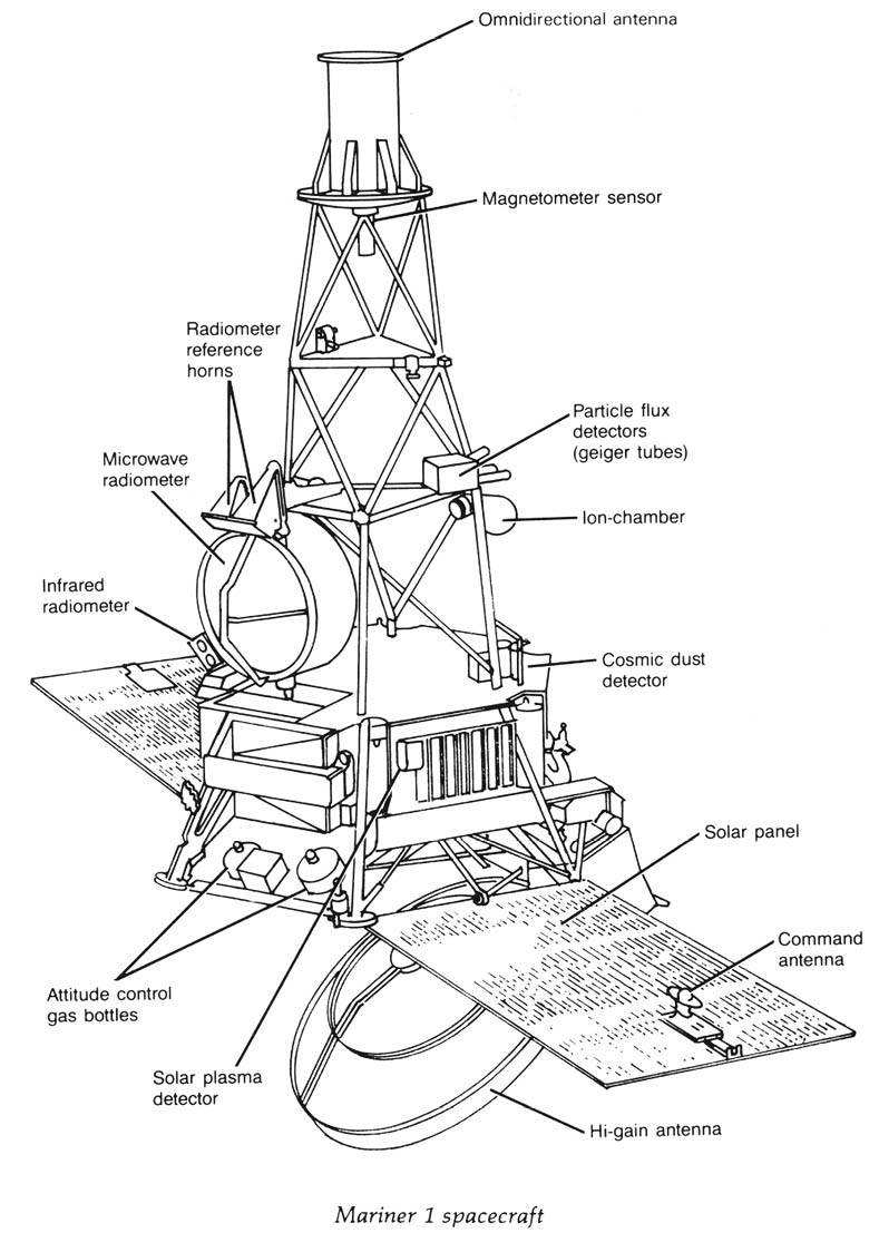 60 Years Ago: Mariner 1 Launch Attempt to Venus - NASA