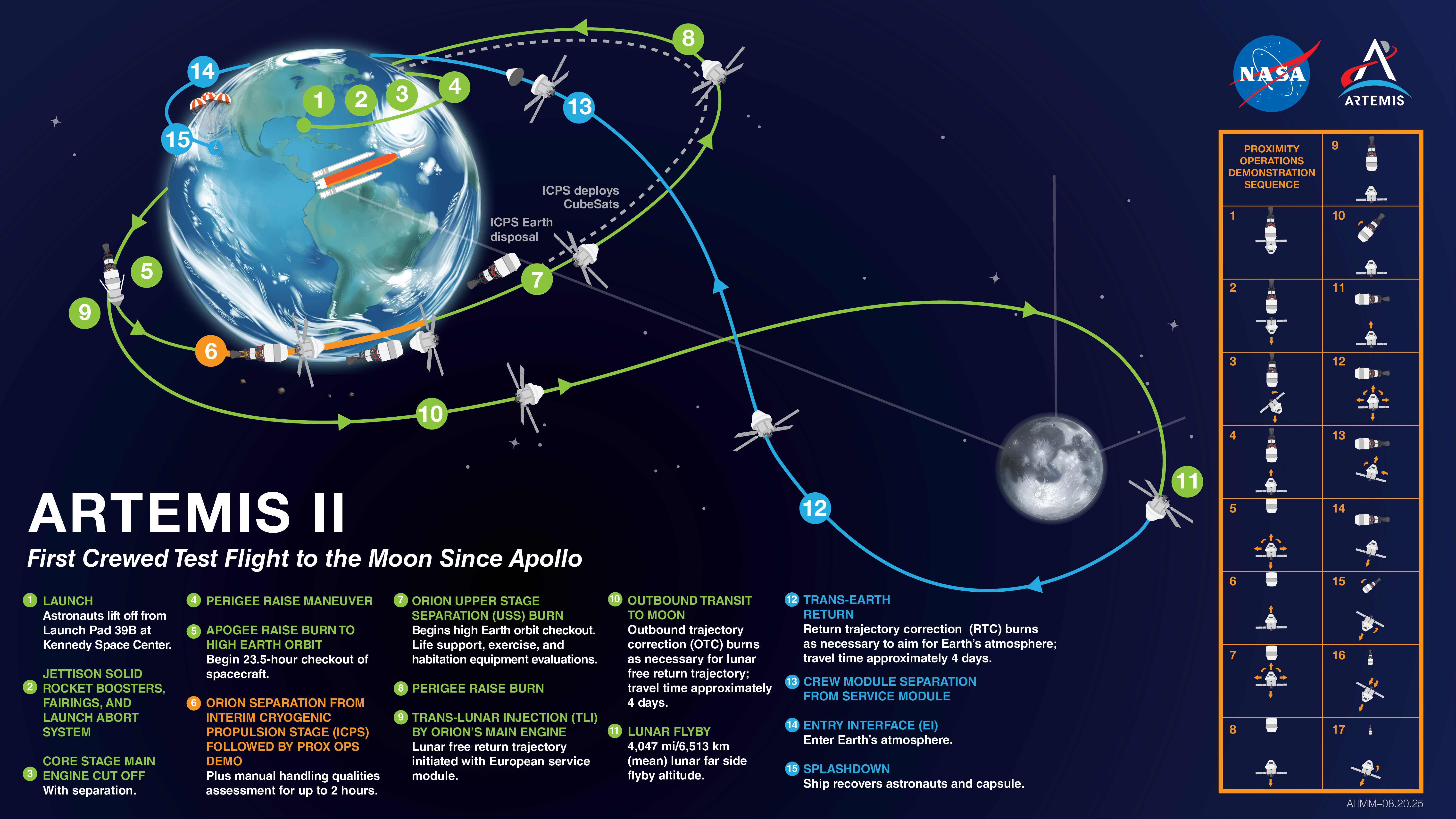 Artemis II Map - NASA
