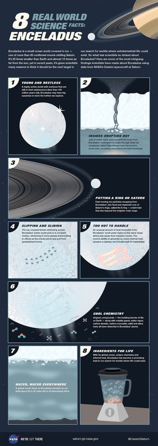 8 Real World Science Facts About Saturn's Moon Enceladus - NASA