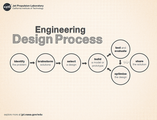 Ngss Engineering In The Classroom Nasajpl Edu