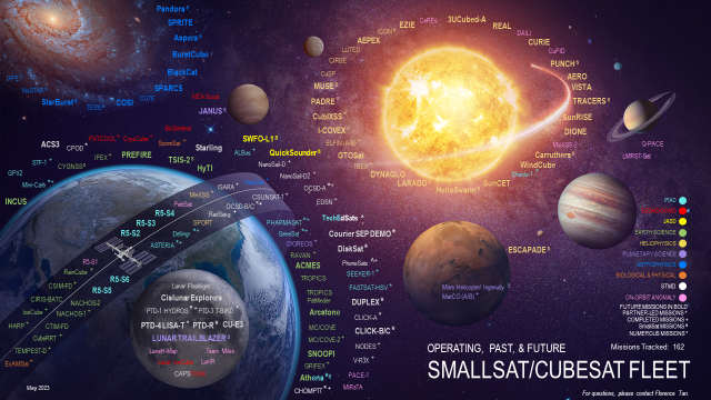 Nasa Space Science Group