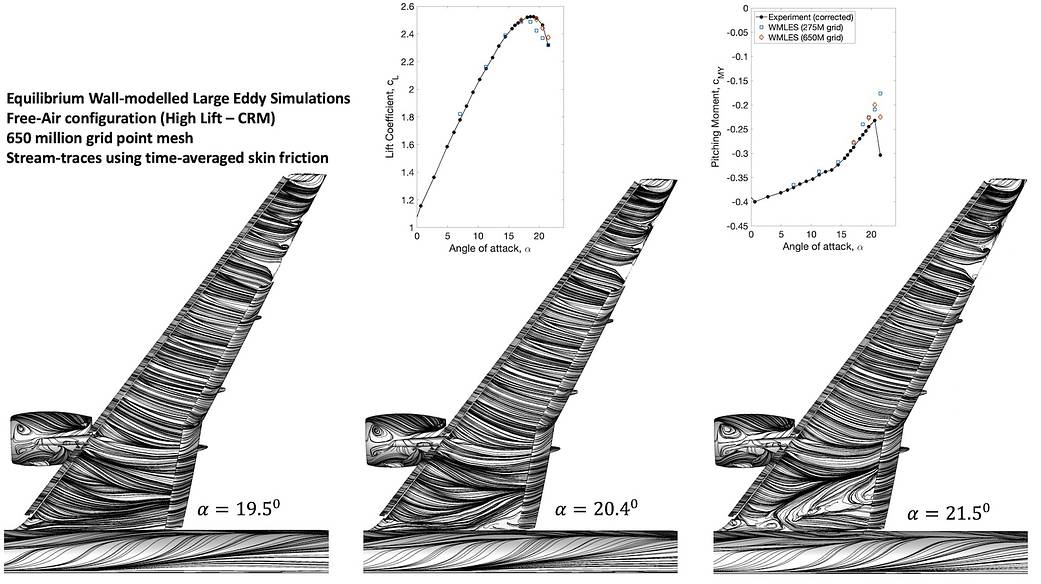 Turbulence Resolving Simulations for Aircraft Certification by Analysis - NASA