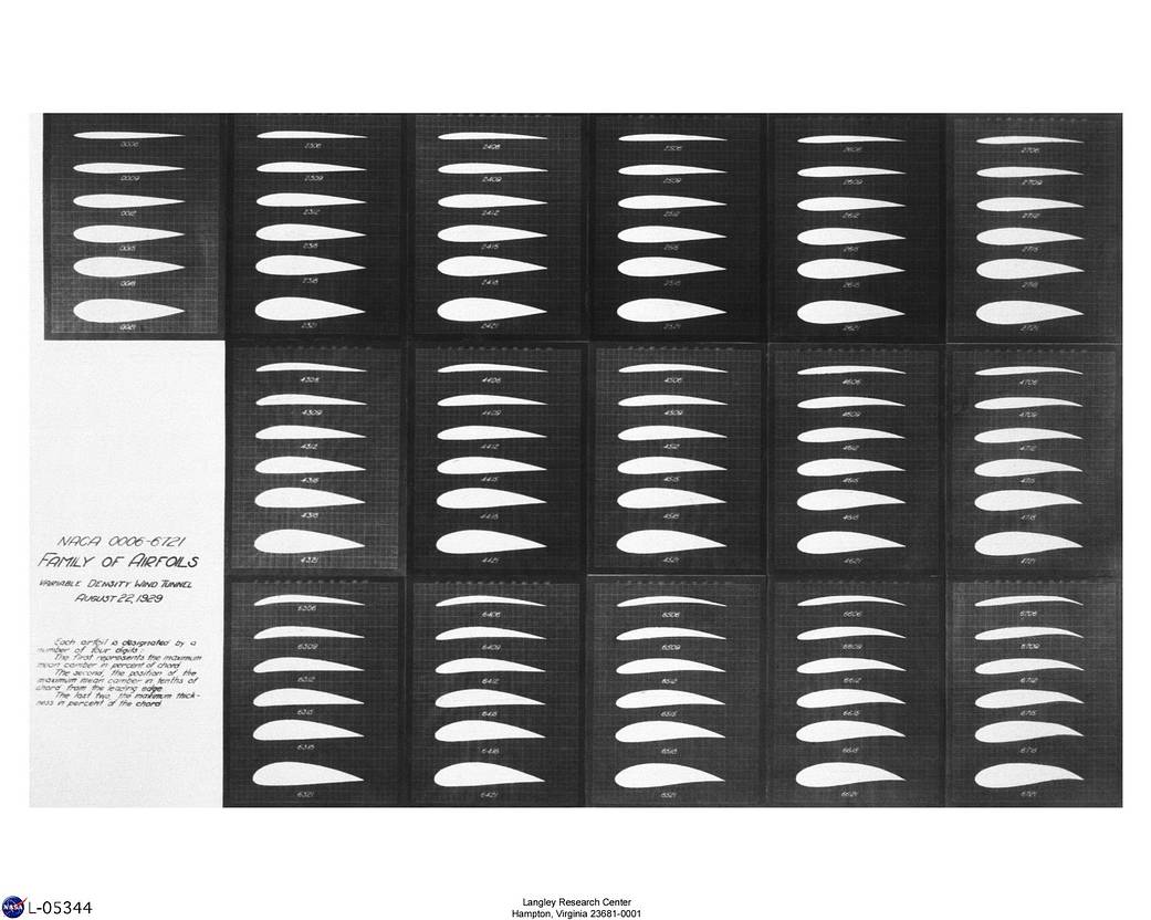 NACA Airfoils - NASA