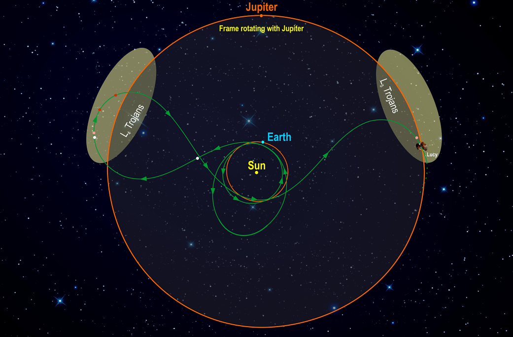 Lucy Is Going to Space! - NASA