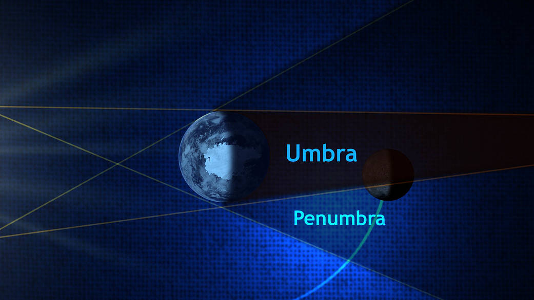 Diagram of Umbra and Penumbra - NASA