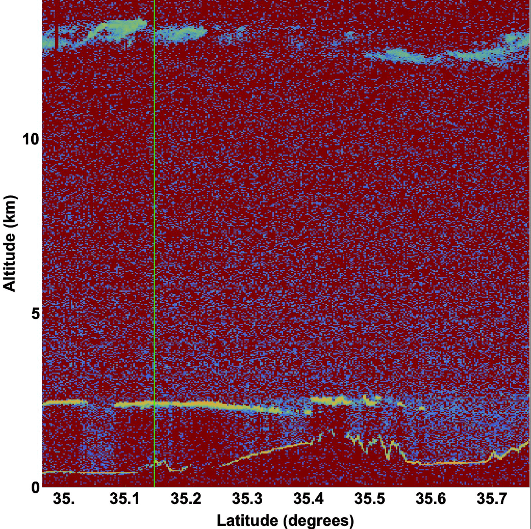 That’s No Meteor: NASA Satellite’s Elusive Green Lasers Spotted at Work ...
