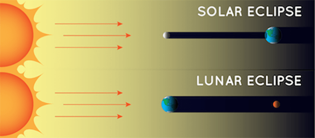 Upcoming Eclipses Nasa