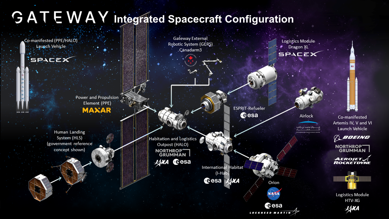Nasa Robots Schematic