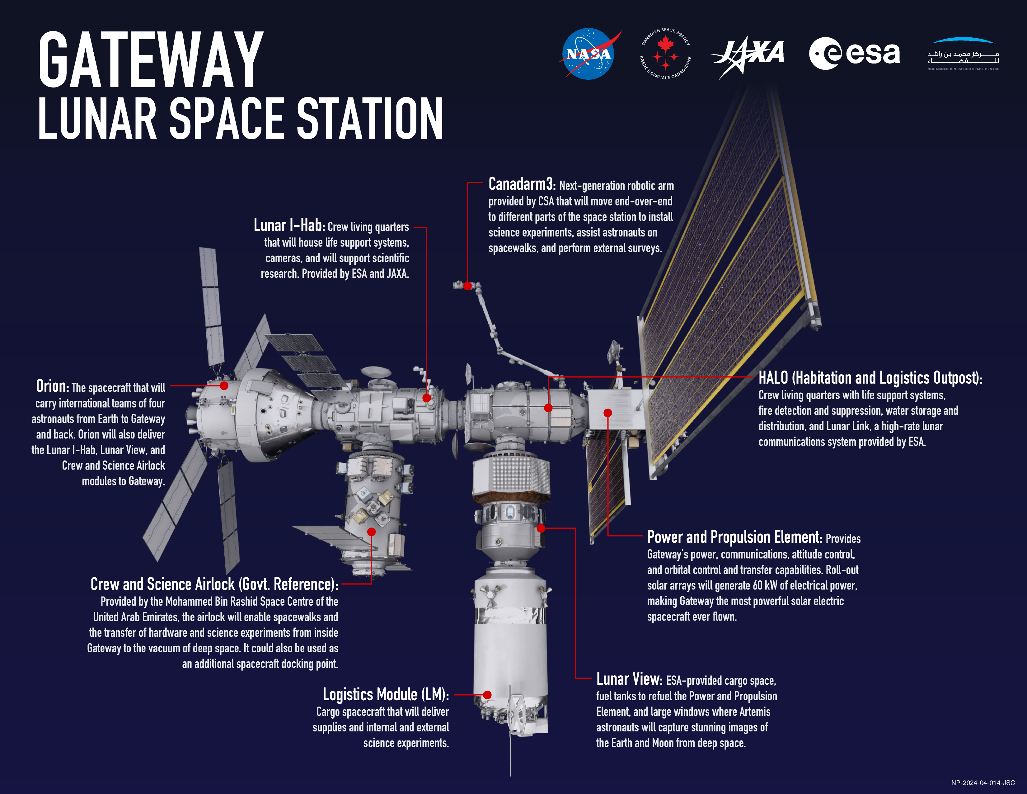 Gateway Space Station - NASA