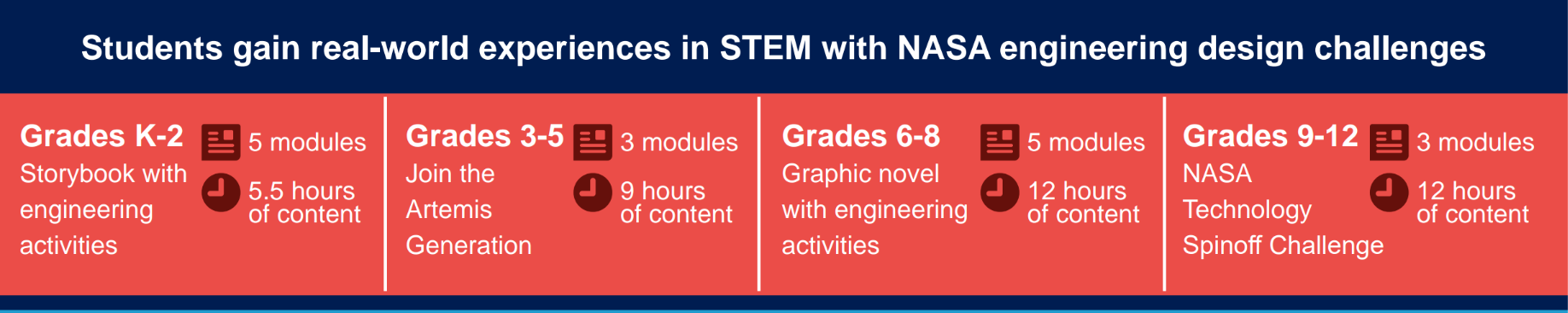 Nasa Engineering Design Challenges
