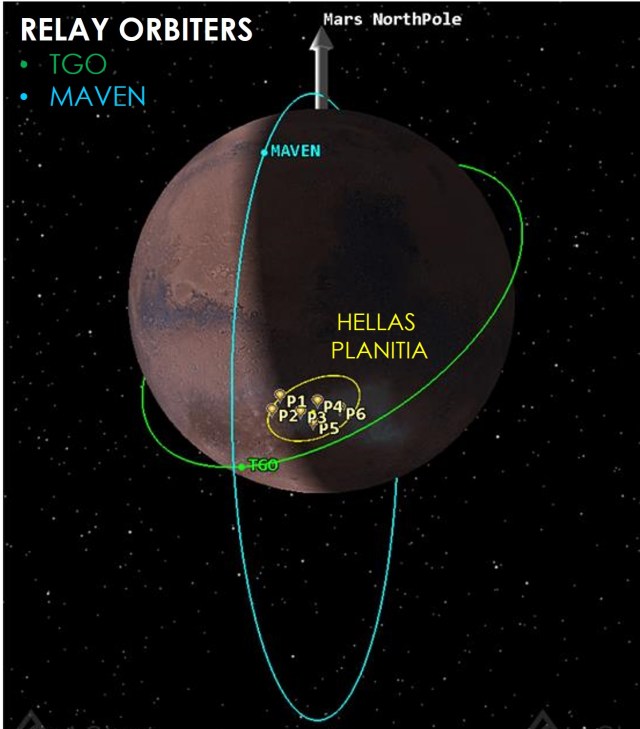 Mission Design Center (MDC) - NASA