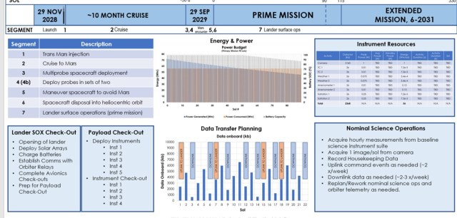 Mission Design Center (MDC) - NASA