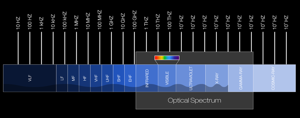 Radio vs Optical Spectrum - NASA