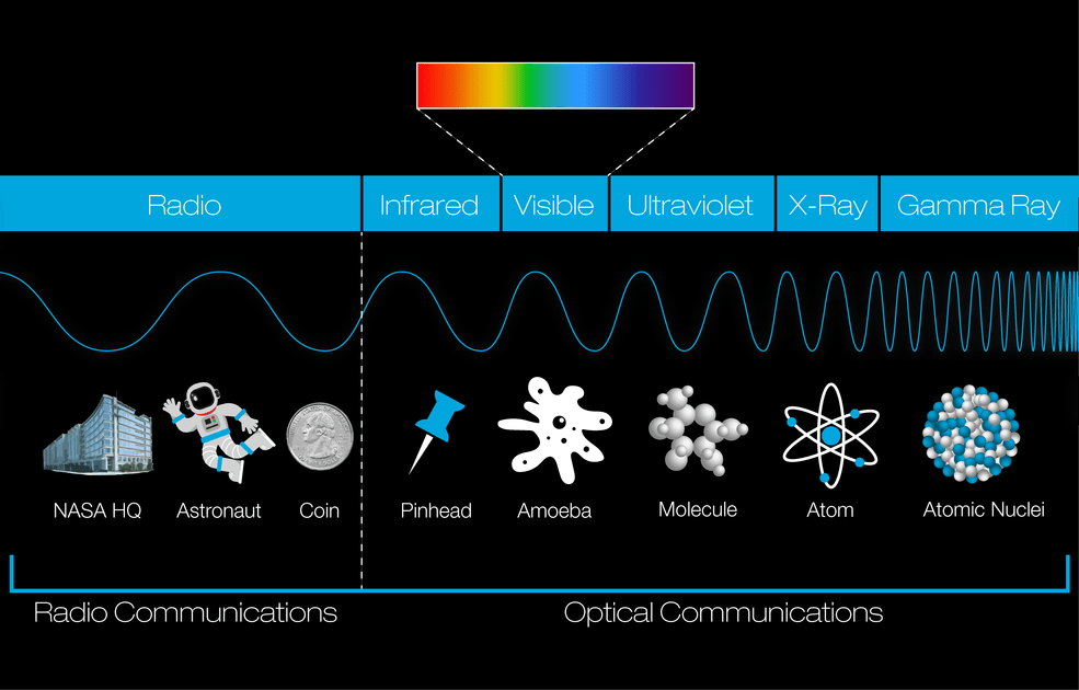 Spectrum Overview - NASA