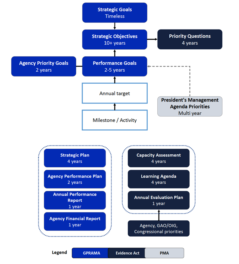 Nasa Organization Chart 2022