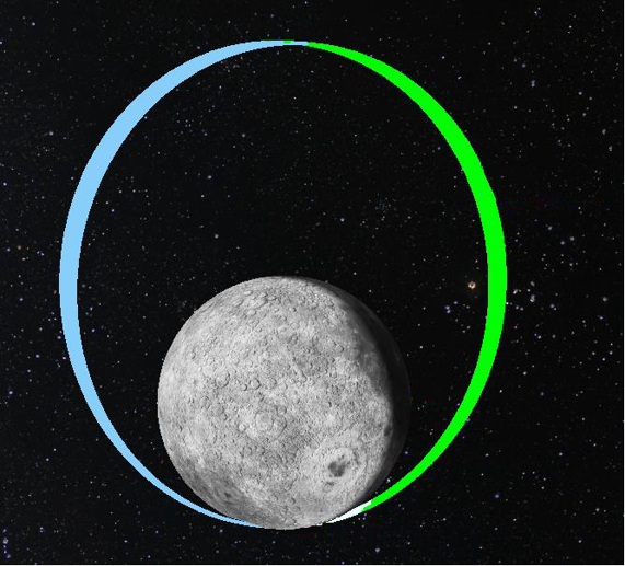 Orbit Analysis - NASA