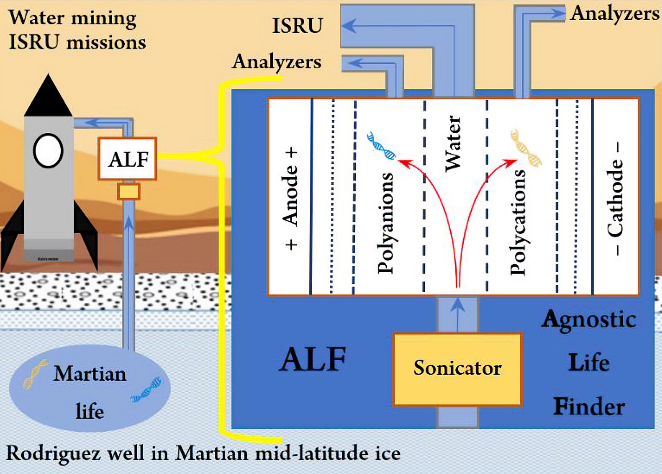 Add-on to Large-Scale Water Mining Operations on Mars to Screen for ...