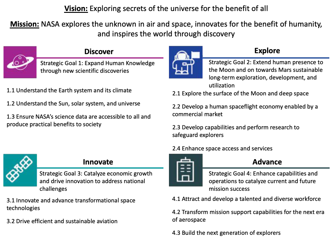 NASA Strategic Plan - NASA