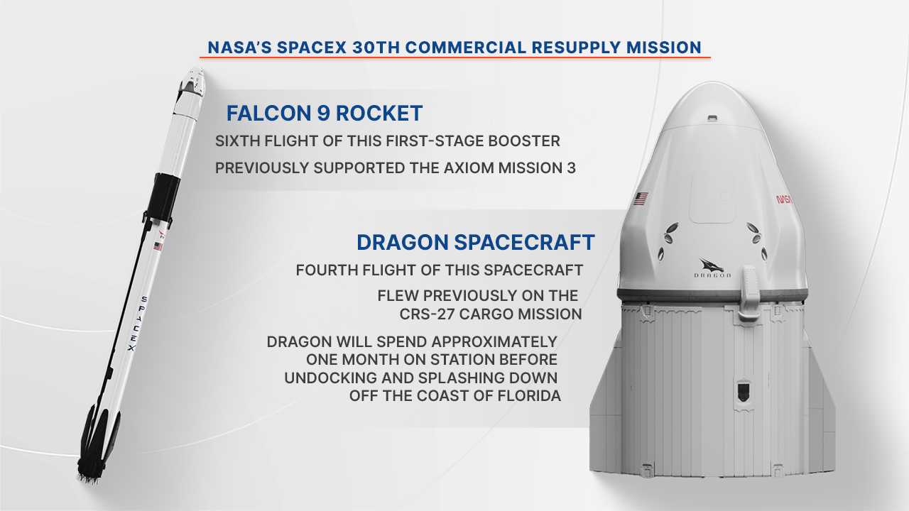NASA, SpaceX 30th Commercial Resupply Mission Overview - NASA