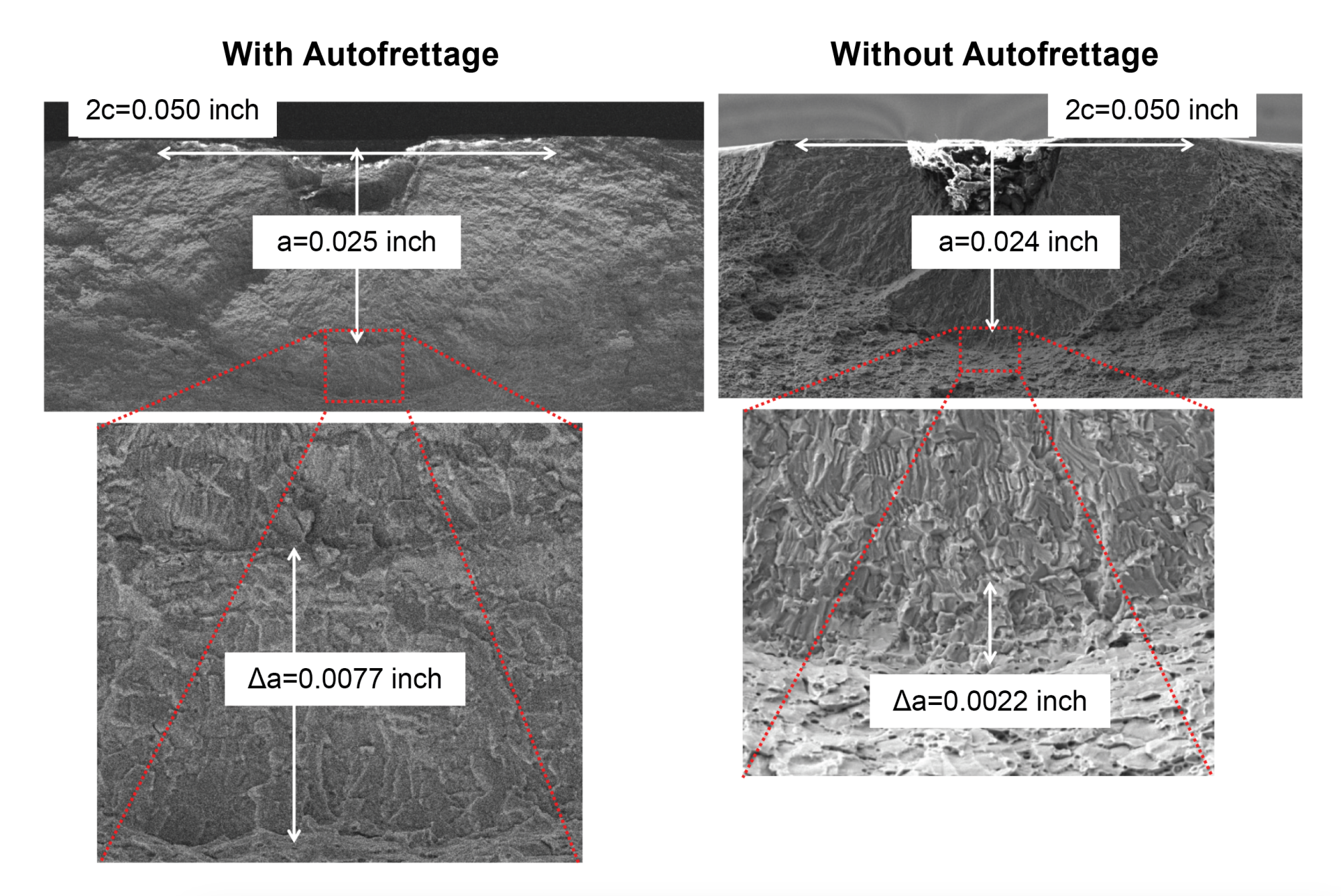 From The NASA Engineering and Safety Center At The National Aeronautics ...