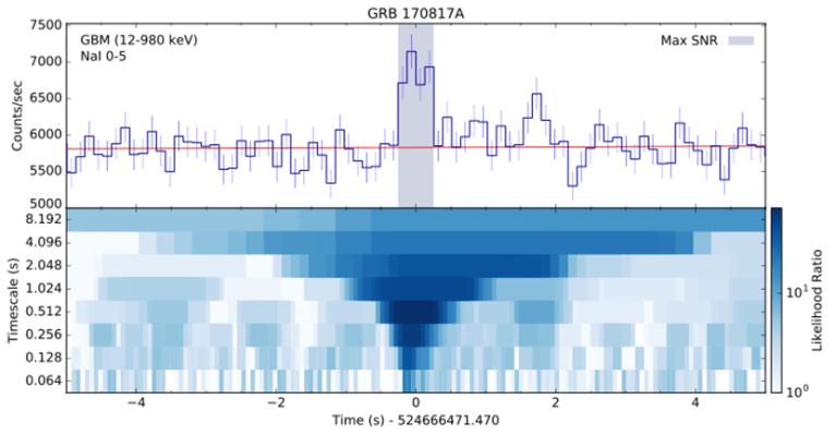 Gamma-Ray Bursts Archives - NASA Science