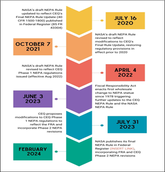 Why Goes To Mars Nasa