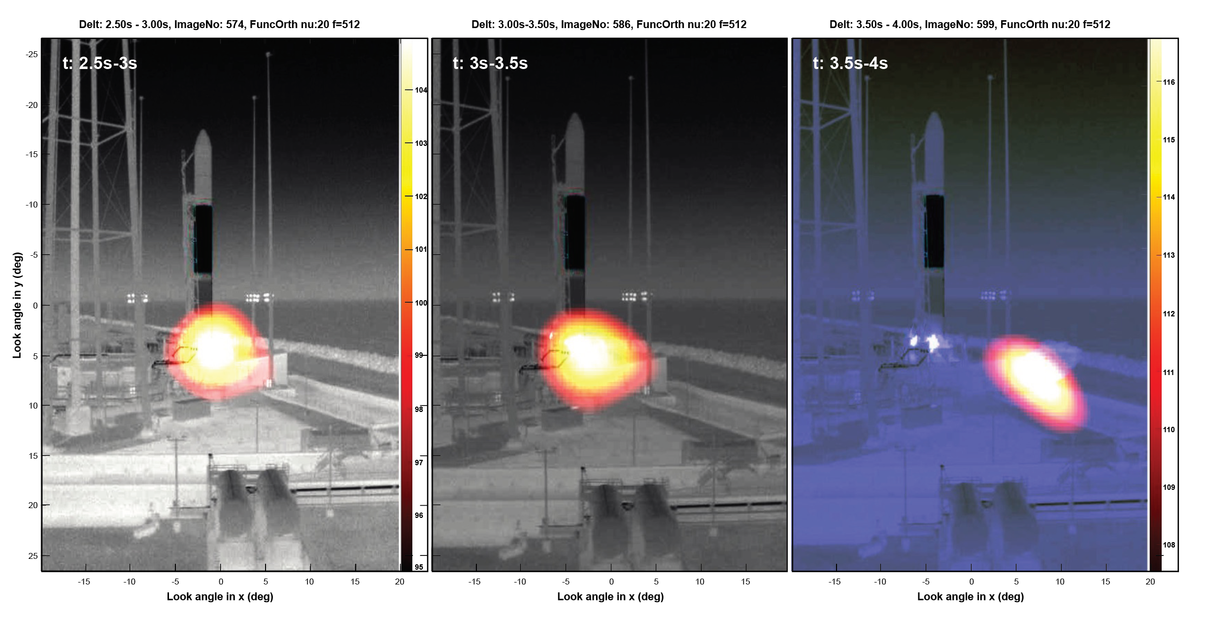 Identification Of Noise Sources During Launch Using Phased Array