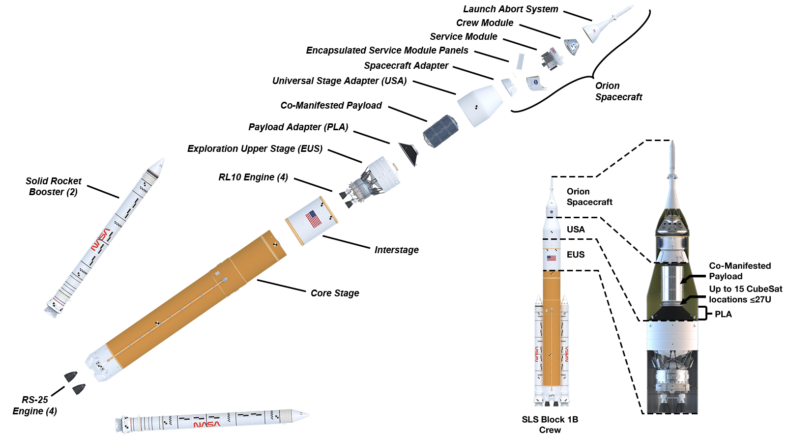 SLS (Space Launch System) Block 1B - NASA