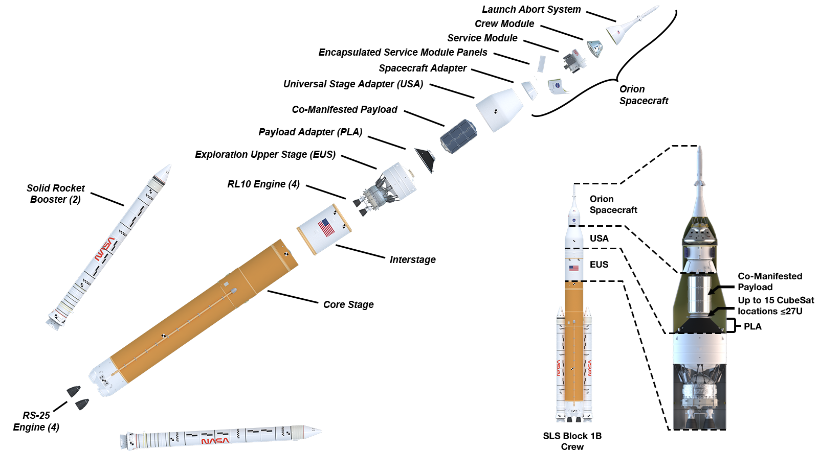 SLS (Space Launch System) Block 1B - NASA